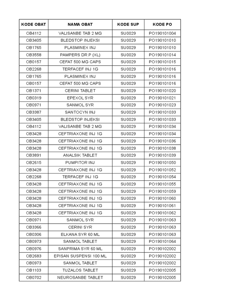 Kode Obat Nama Obat Kode Sup Kode Po | PDF | Medical Equipment | Drug ...