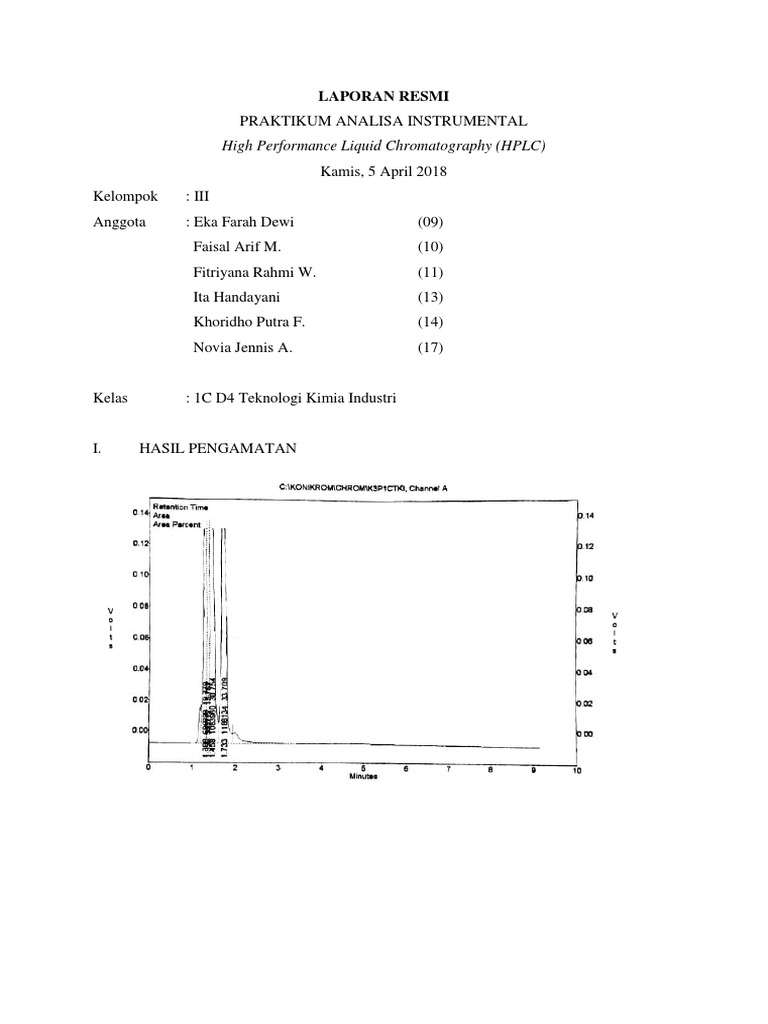 Laporan HPLC | PDF