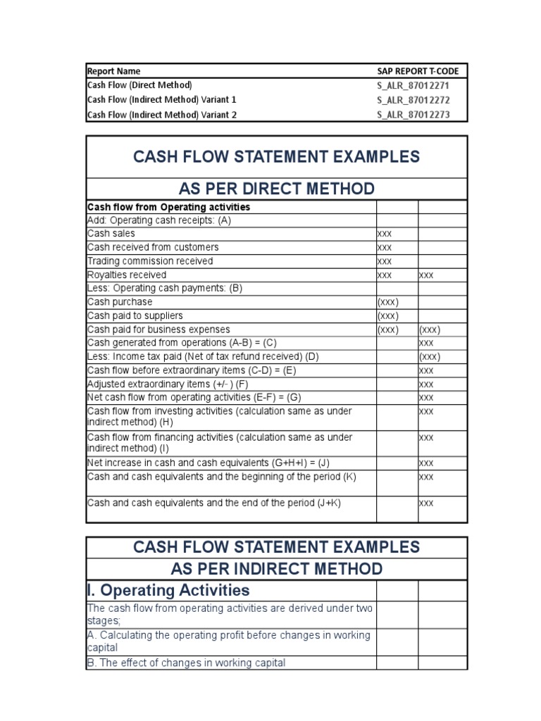 How To Make Cash Flow Statement | PDF | Cash Flow Statement | Debits ...
