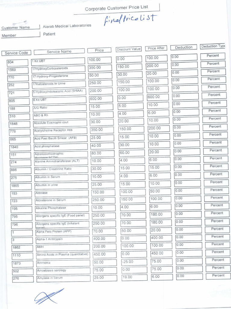 Quality Lab Price List | PDF | Clinical Pathology | Medical Specialties