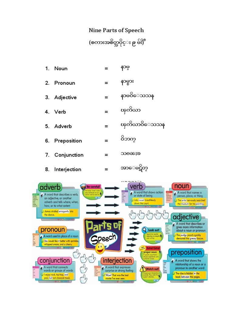 Nine Parts of Speech | PDF