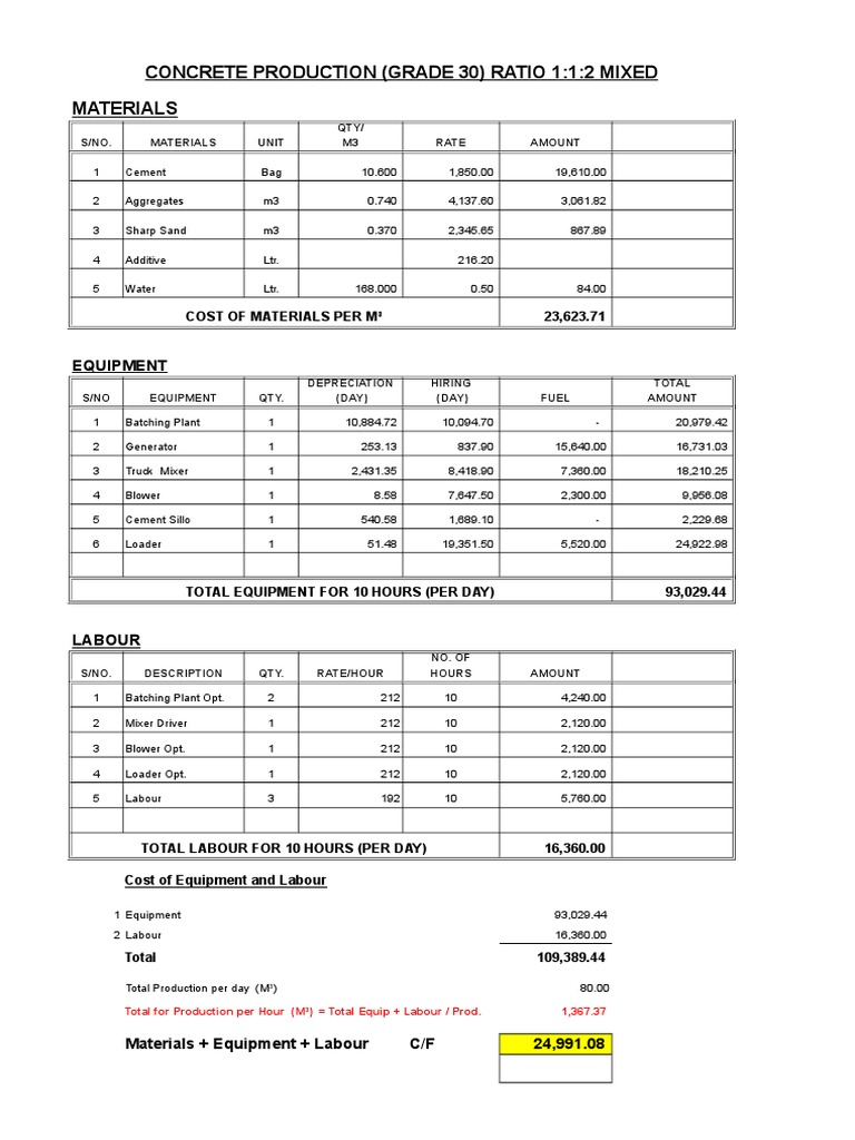 Concrete Cost Analysis by Grade | PDF | Construction Aggregate | Concrete