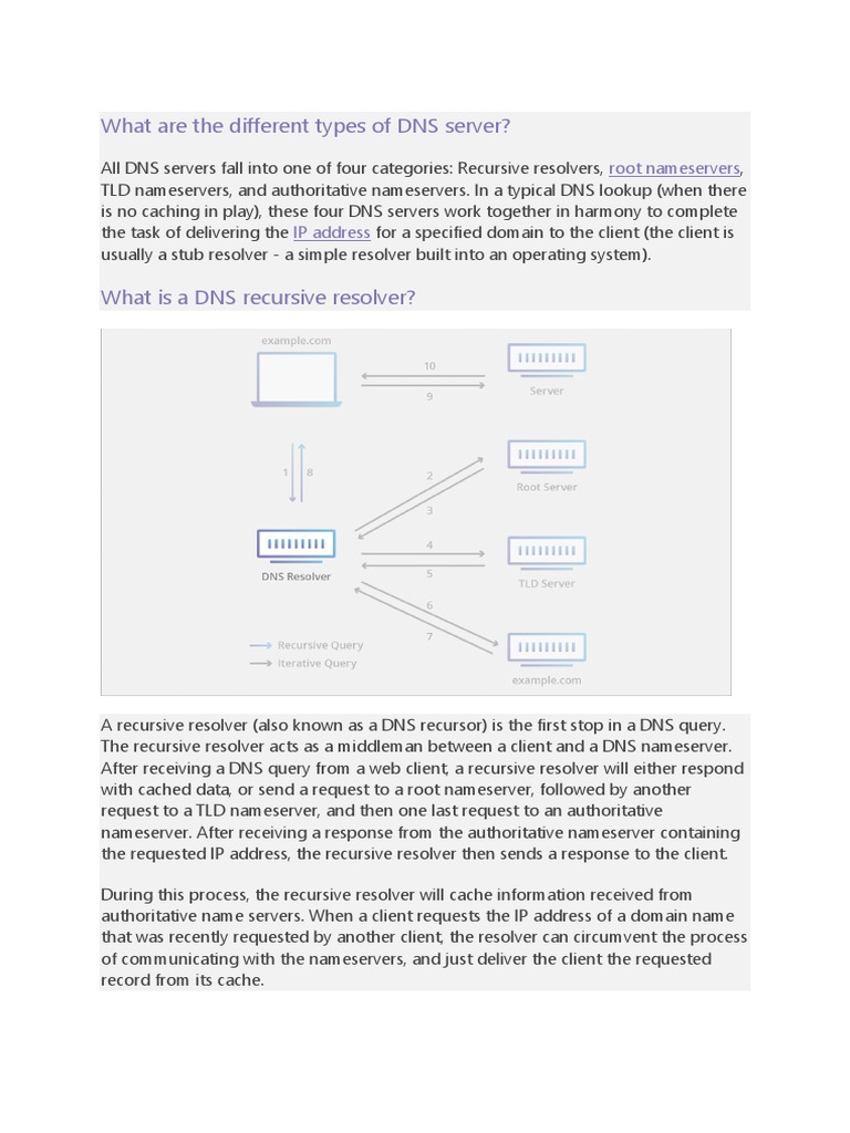 Understanding DNS Server Types | PDF | Domain Name System | Domain Name