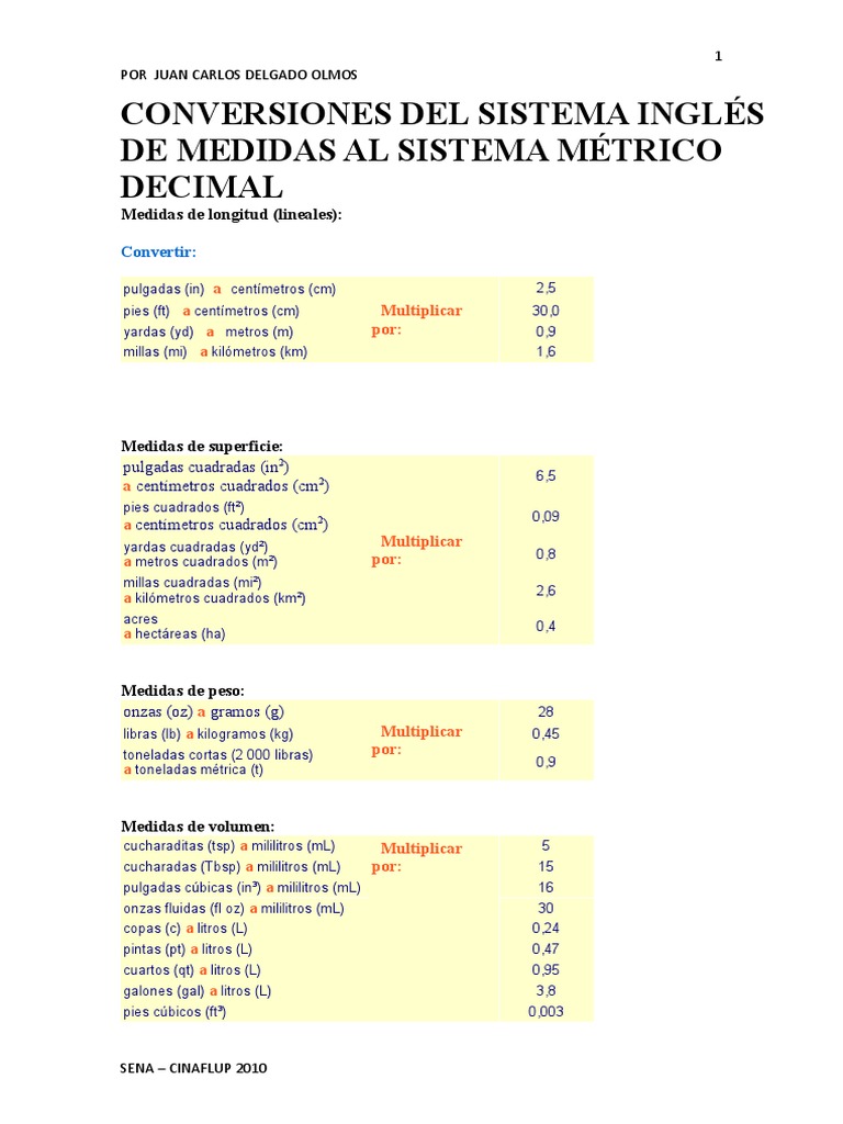 CONVERSIONES DEL SISTEMA INGLÉS