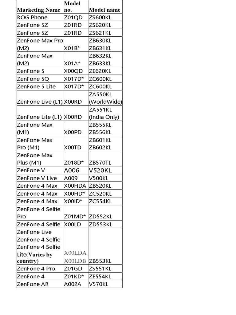Asus ZenFone Model List Overview | PDF | Personal Computing | Portable ...