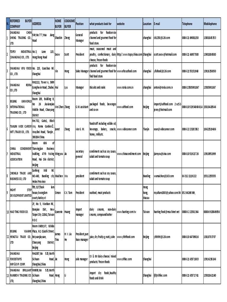 TTF Buyer List - 1 | PDF | Food And Drink | Foods