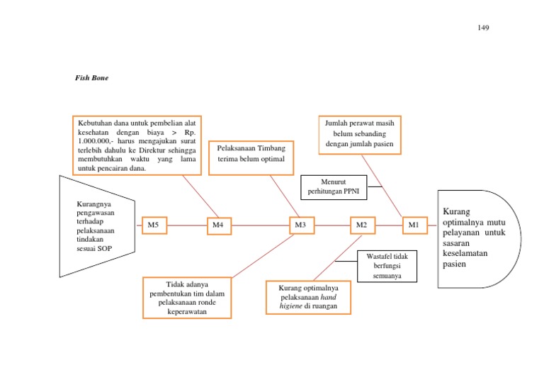 BAB 3 Analisa Fish Bone | PDF