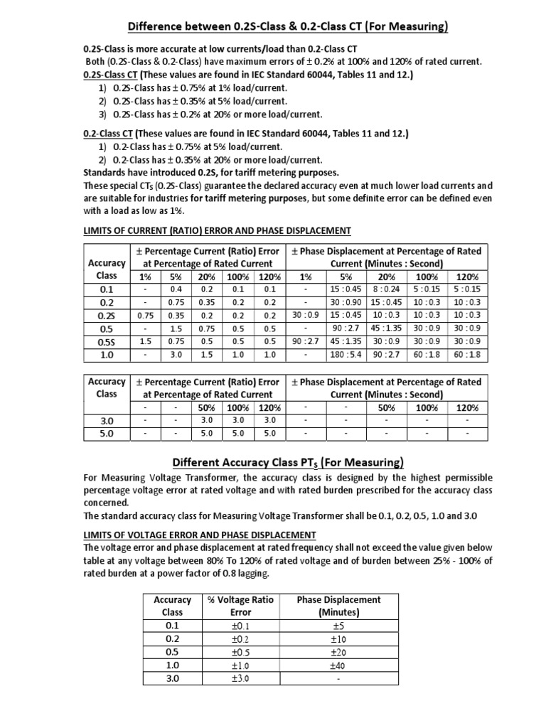 Difference Between 0.2 & 0.2S Class Accuracy of CT & PT | PDF | Accuracy And Precision ...