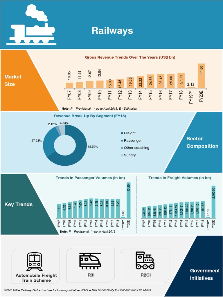 Analysis of Revenue Trends, Segment Composition, and Passenger and ...
