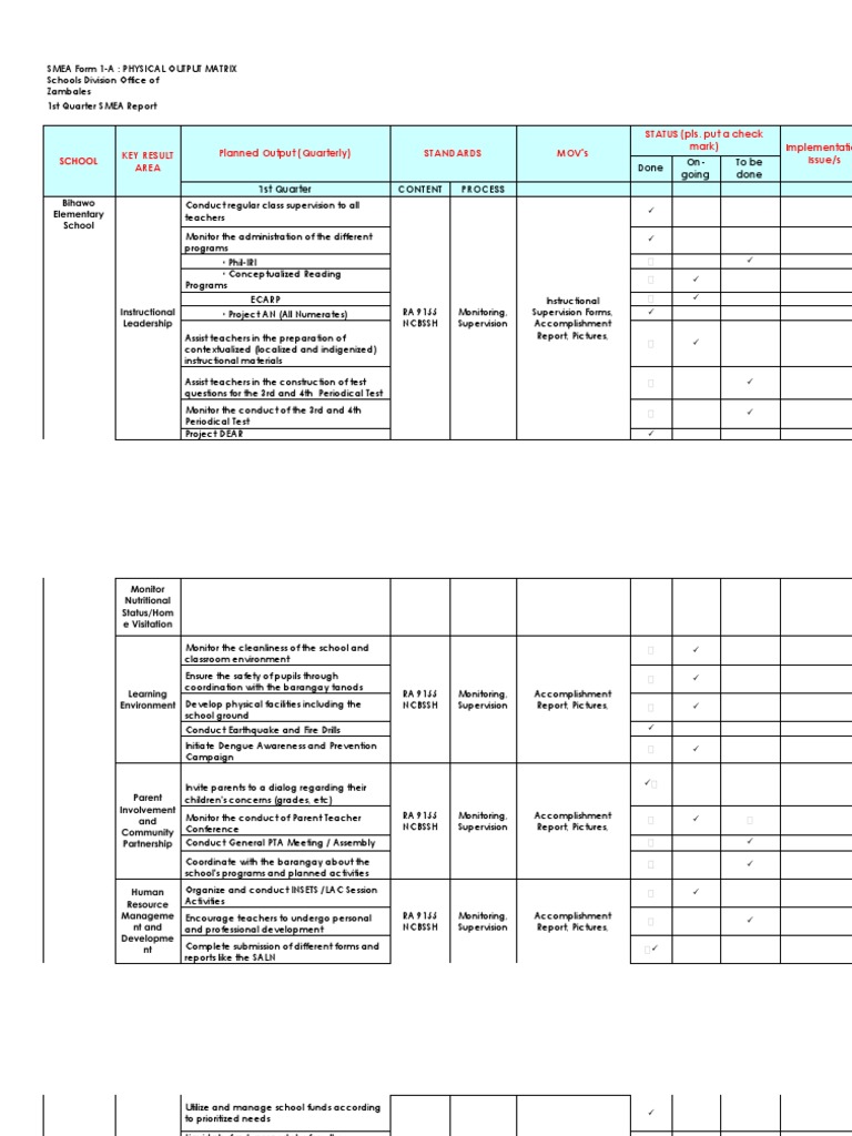SMEA Form 1 | Teaching | Behavior Modification