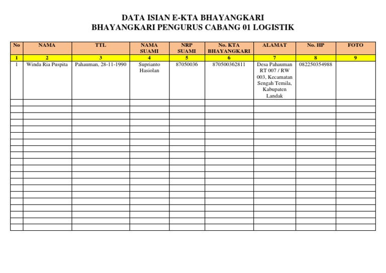 Data Isian E-Kta Bhayangkari | PDF