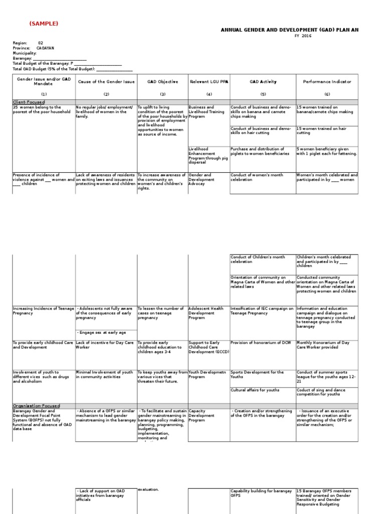 Sample Gad Plan For Barangays | PDF | Teenage Pregnancy | Adolescence