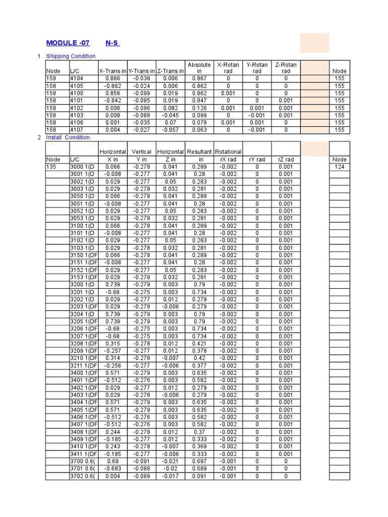 Col. Def. Check | PDF | Nature