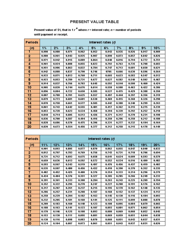 Present Value Table