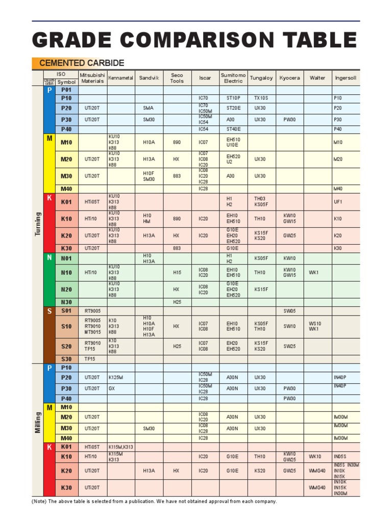 Tabla De Grados De Insertos Carburo Pdf Vehículos De Lujo Motores