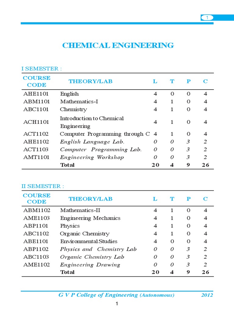 Chemical Engineering Syllabus | PDF | Rotation Around A Fixed Axis | Torque