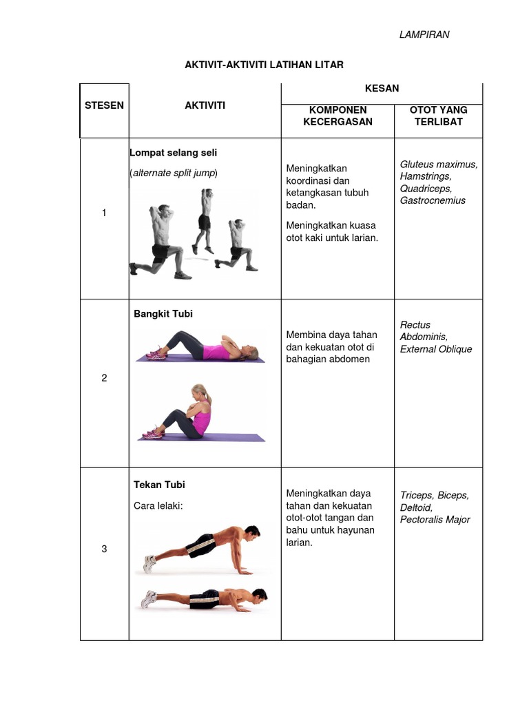 Aktiviti Latihan Litar Pdf
