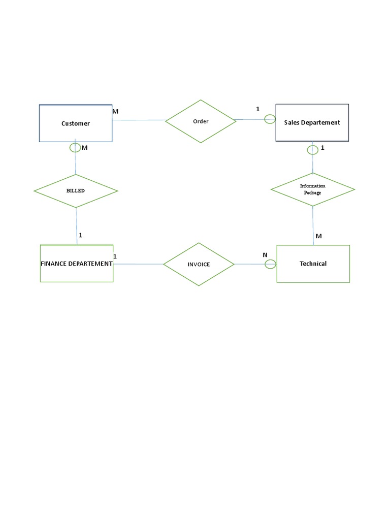 Entiti Relation Model | PDF