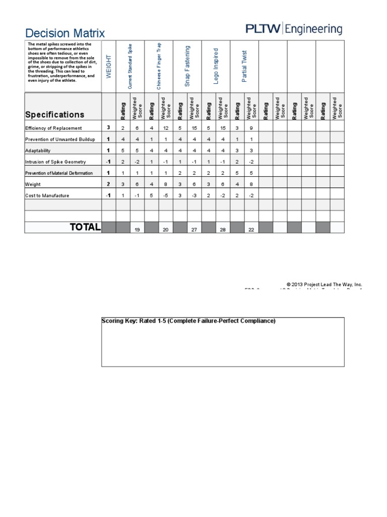 Decision Matrix | PDF | Materials | Building Engineering