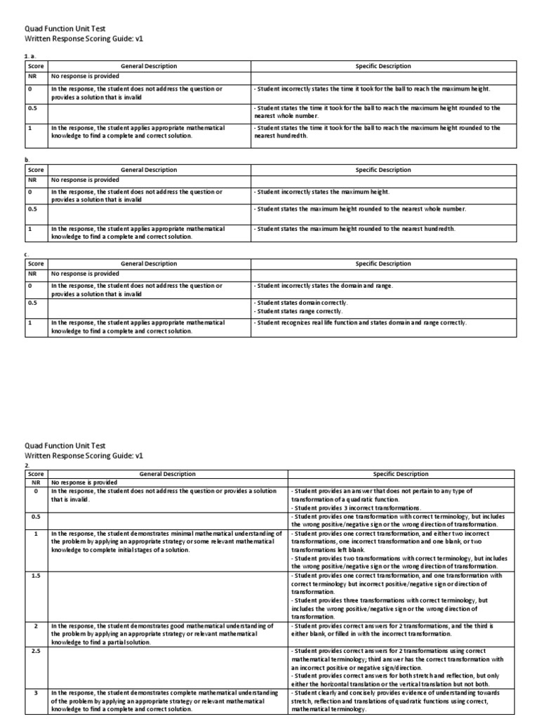 Quad Function Unit Test Written Response Scoring Guide: v1 | PDF ...