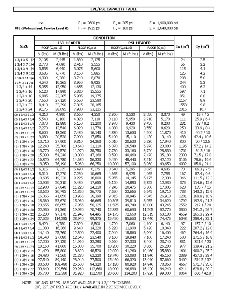 LVL & PSL Beam Shear, Flexure and Moment of Inertia Table | PDF ...
