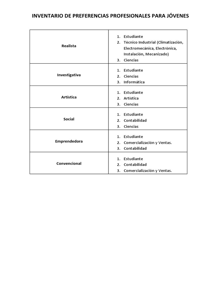 Ippj Opciones | PDF