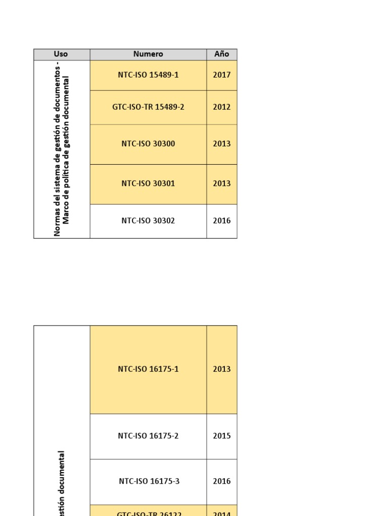 Normas NTC | PDF | Archivo de computadora | Metadatos