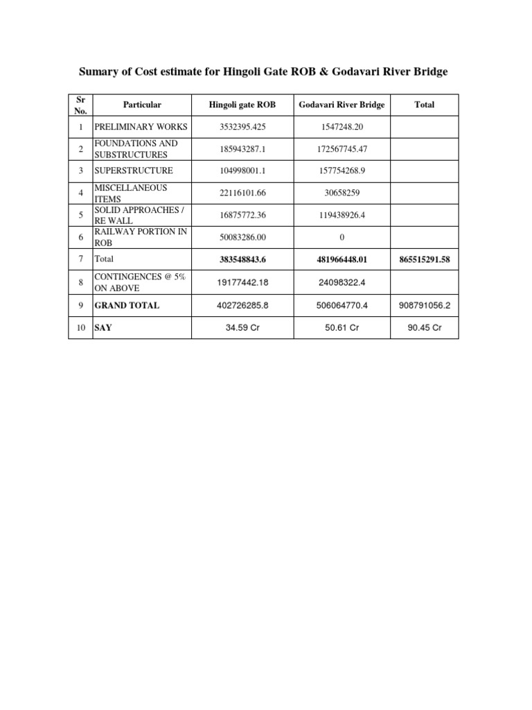 DPR-Structure Addenden PDF | PDF | Concrete | Deep Foundation