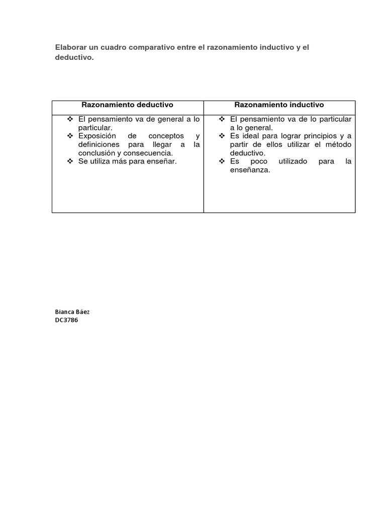 Elaborar Un Cuadro Comparativo Entre El Razonamiento Inductivo y El Deductivo | PDF