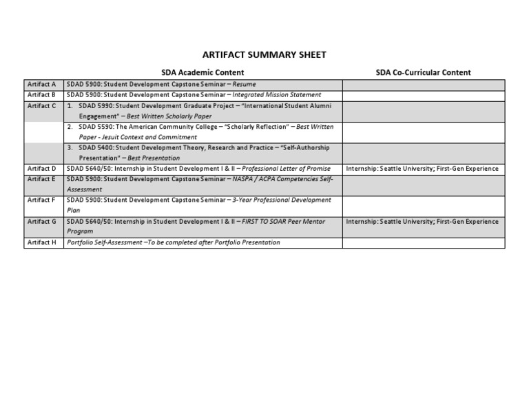 Artifact Summary Sheet | PDF