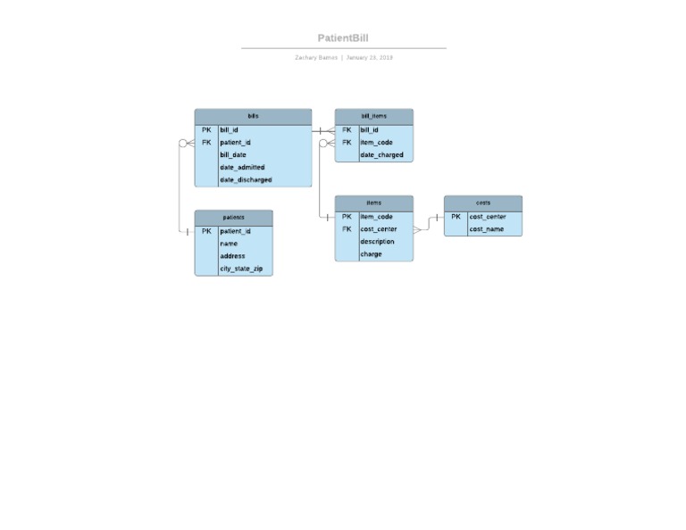 Medical Billing Data Structure | PDF