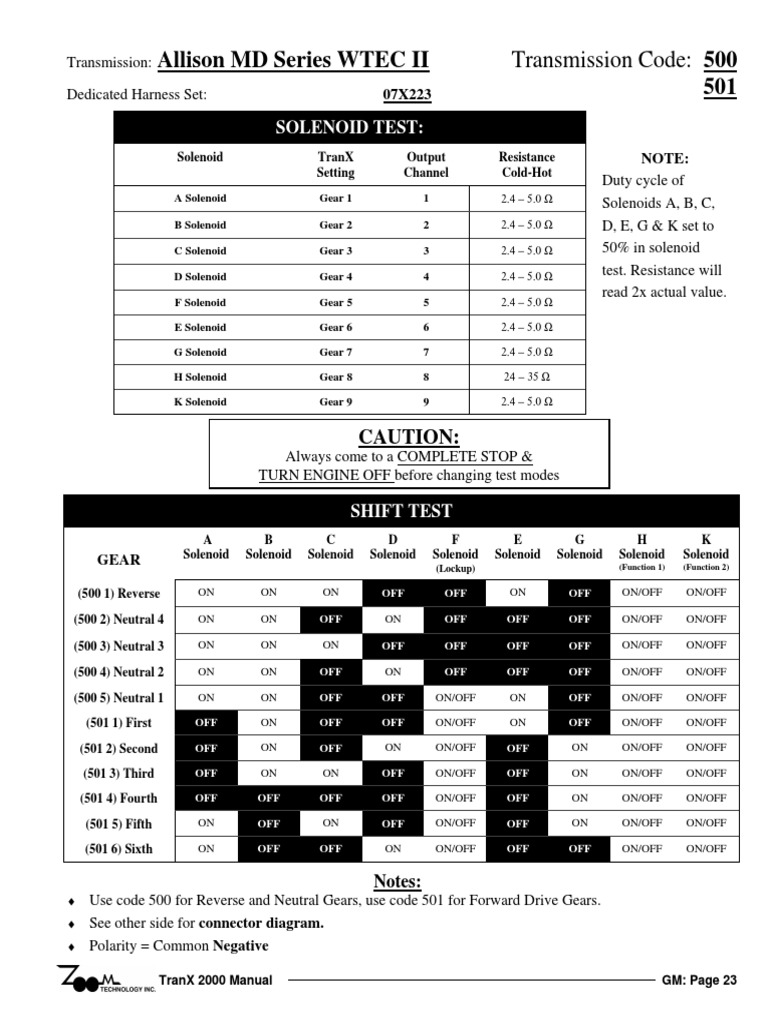 Allison WTEC II PDF | PDF | Transmission (Mechanics) | Sensor