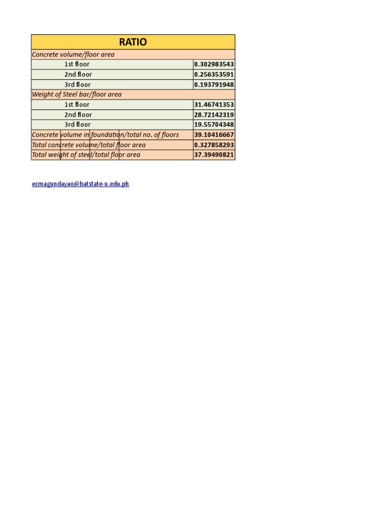 Team BA Materials Estimate 2 | PDF | Masonry | Concrete
