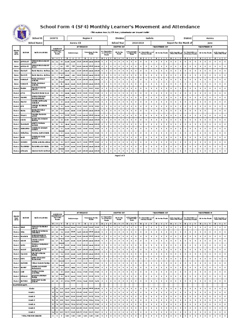 School Form 4 (SF4) Monthly Learner's Movement and Attendance | PDF ...