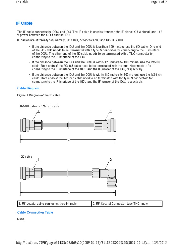 Cable 5D | PDF | Coaxial Cable | Telecommunications Engineering