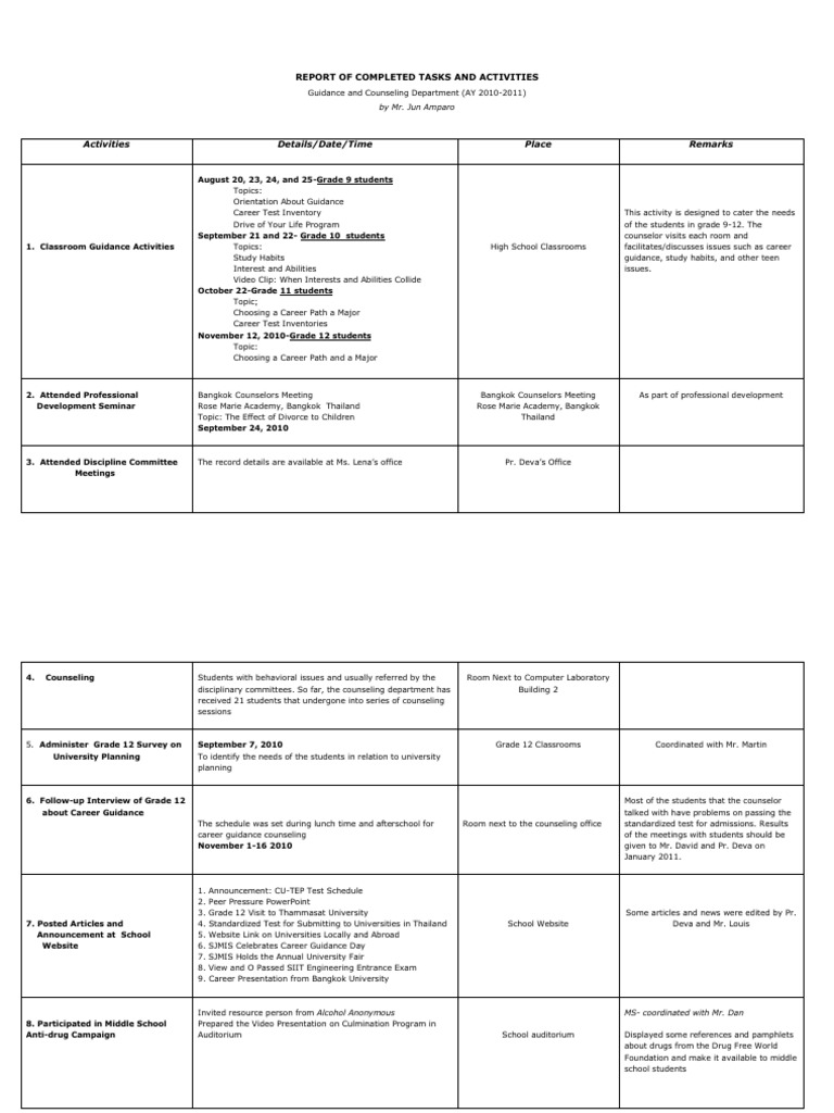 Activities Details/Date/Time Place Remarks: Report of Completed Tasks ...