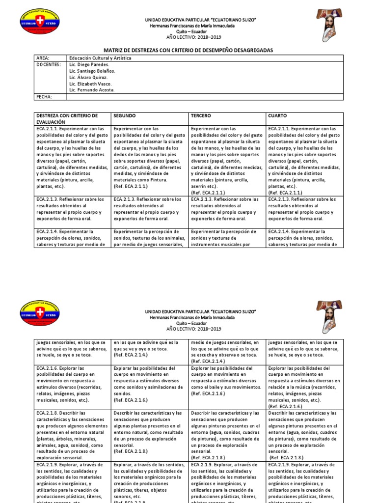 Desagregación de Destrezas Básica Elemental | Ecuador | Pinturas