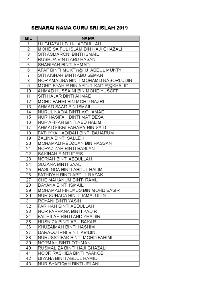 Senarai Nama Guru 2019 | PDF | Life Of Muhammad | Islamic Branches
