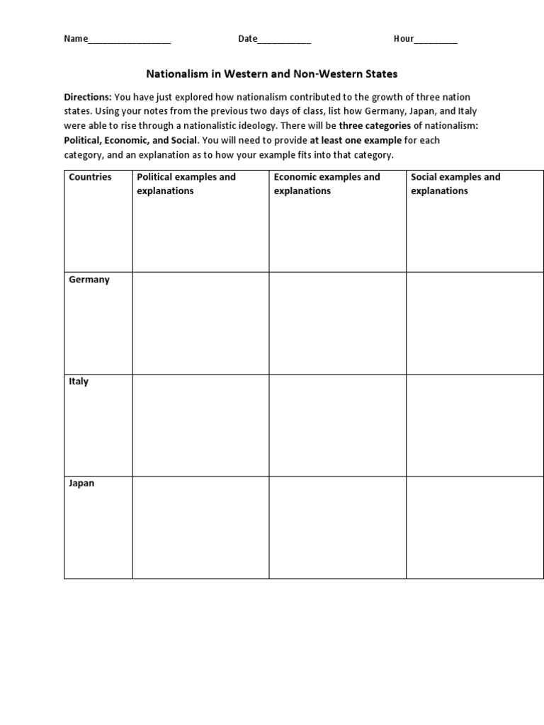 Nationalism West Vs Non West Worksheet | PDF