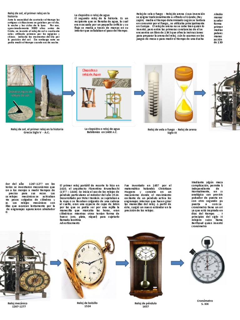 Linea Del Tiempo Del Reloj | PDF | Reloj | Horología