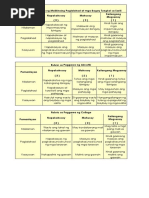 Rubrics (Sanaysay o Essay) | PDF