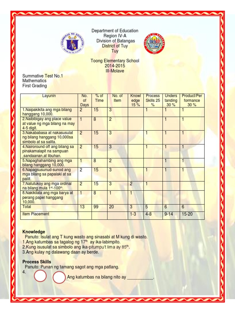 Compilation of Summative Test First | PDF