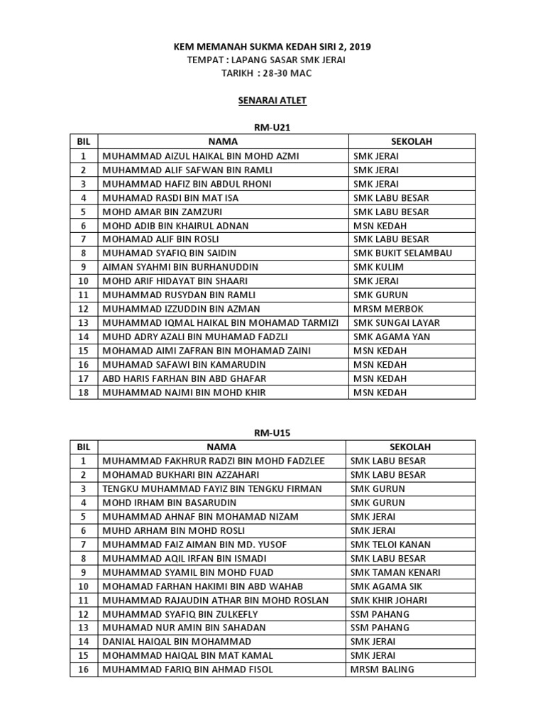 Senarai Nama Atlet Program Sukma | PDF