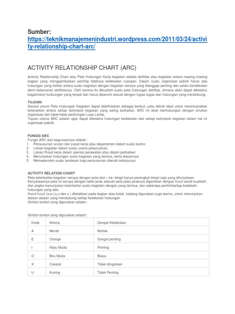 ARC Dan ARD | PDF | Teknologi & Rekayasa