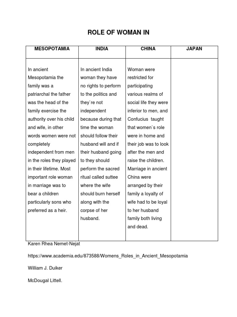 Role of Woman In: Mesopotamia India China Japan | PDF | Social Science
