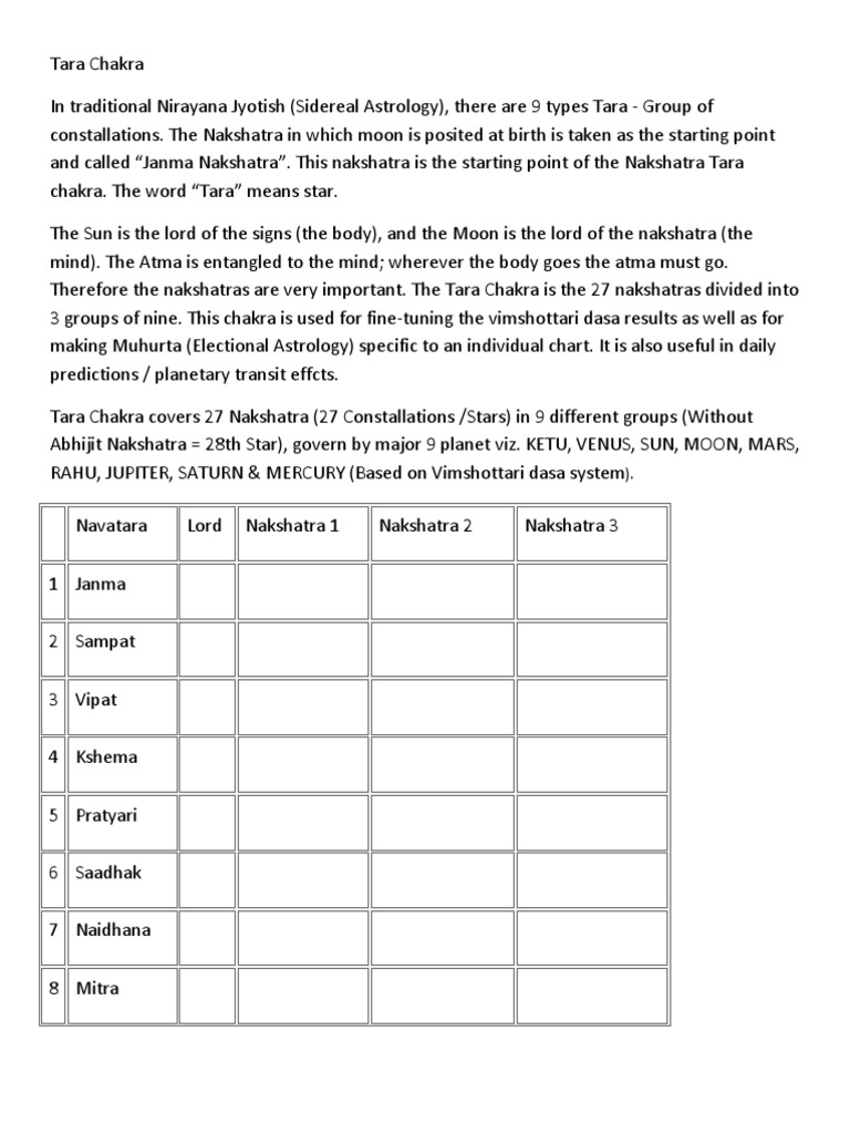 Tara Chakra | PDF | Hindu Astrology | Astronomy