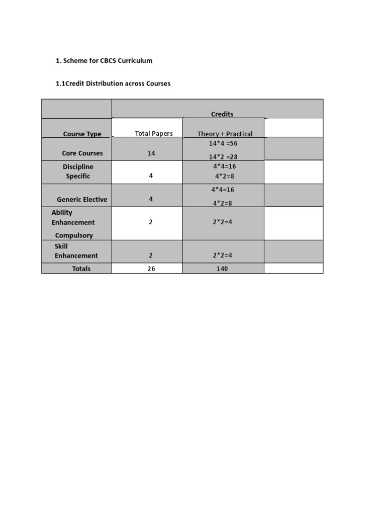 Cbcs Psychology Curriculum Overview Pdf Positive Psychology