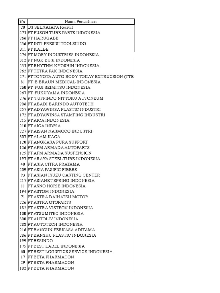Daftar Email Perusahaan | PDF