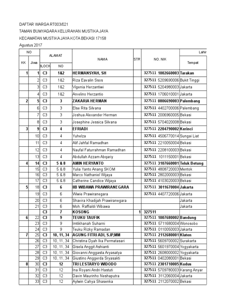 Data Warga RT03 | PDF