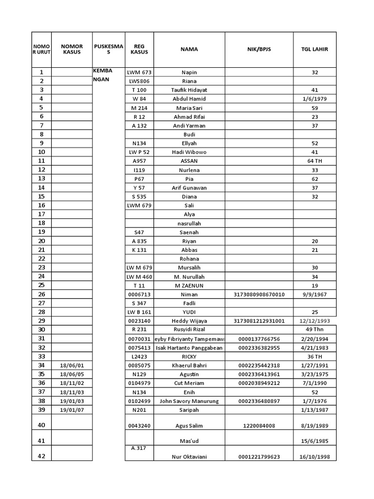 LAPORAN KESWA Ks | PDF | Indonesia